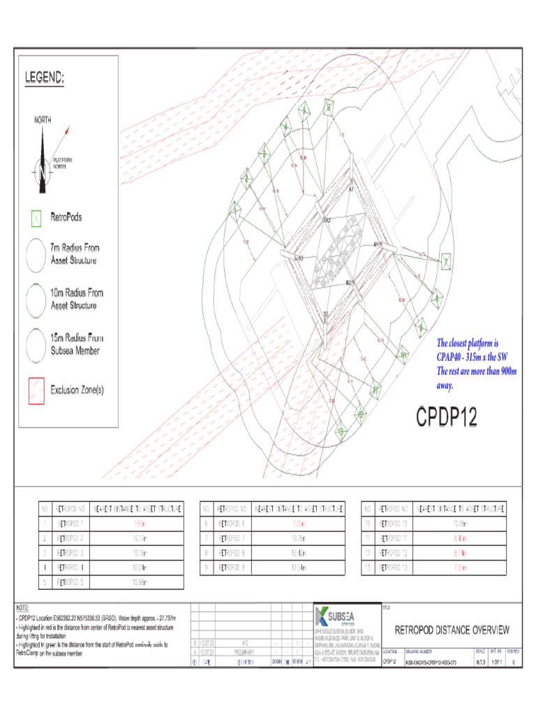 CPDP12 RetroPod Installation Distance Overview | PDF