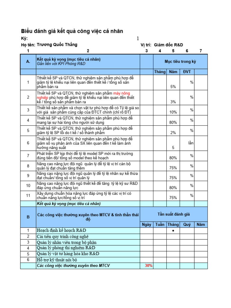4 KPI Truong Bo Phan Dien | PDF