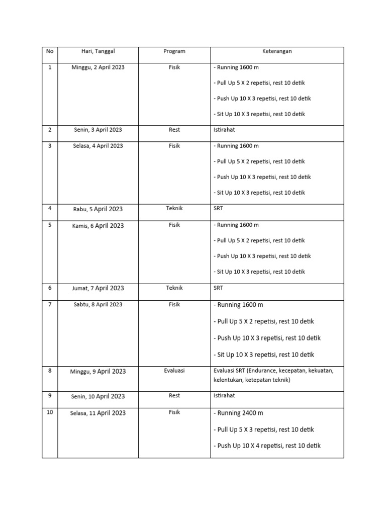 PROGRAM LATIHAN SRT | PDF