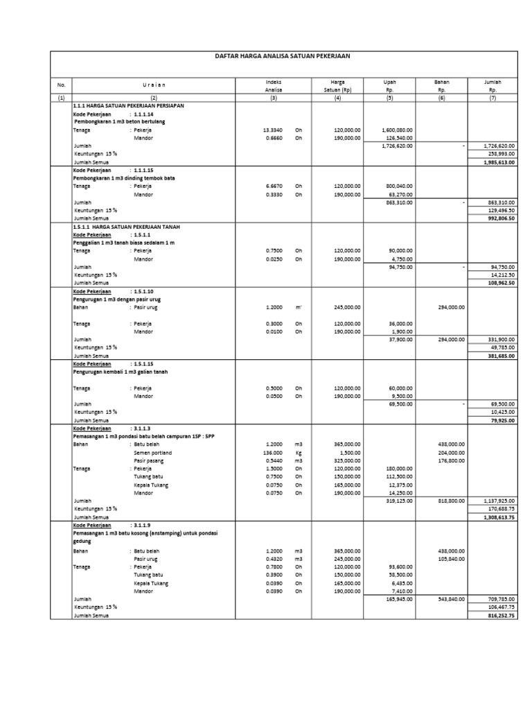 Ansat Pekerjaan | PDF