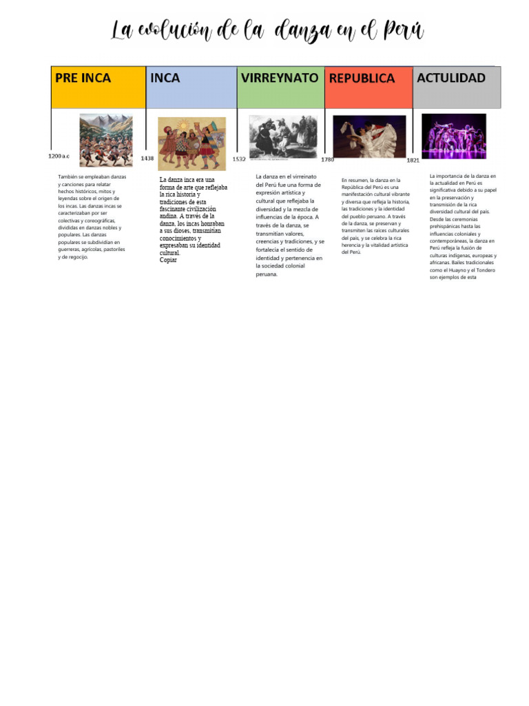 Danzas Incas y su Evolución en Perú | PDF | Perú | Bailes