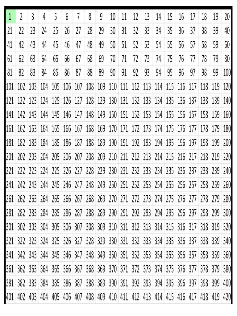 numeros del 1 al 1000 | PDF