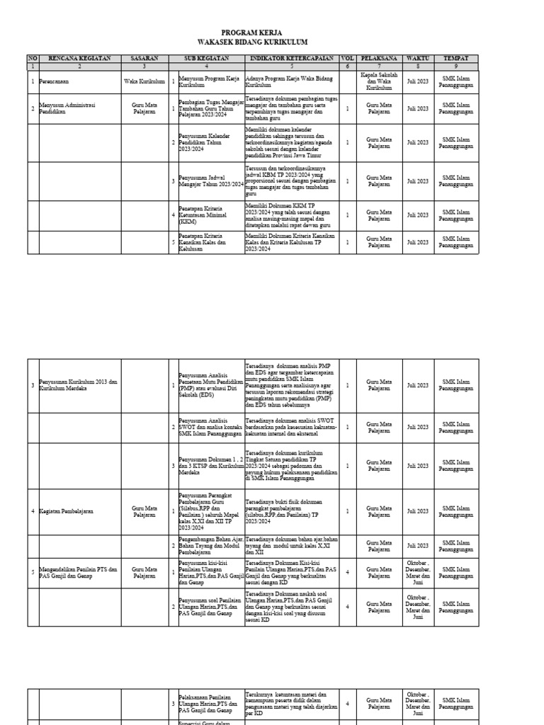 Program Kerja Kurikulum | PDF