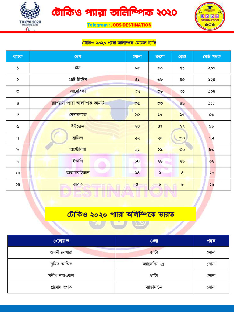 Telegram:: Jobs Destination | PDF