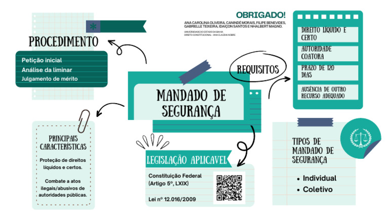 Mapa Mental - Mandado de Seguran莽a | PDF Mapa Mental - Mandado de Seguran莽a | PDF