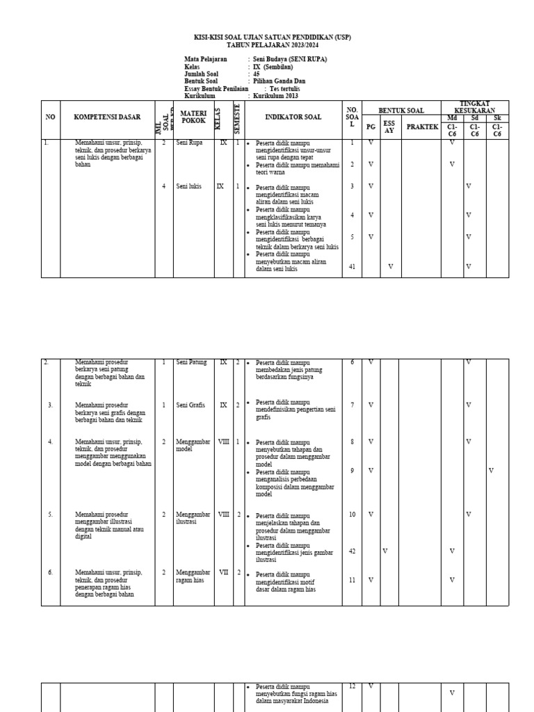 Kisi Kisi Soal Seni Budaya | PDF