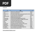 Bayad Center Location CI CO 15042021 | PDF | Metro Manila | Manila