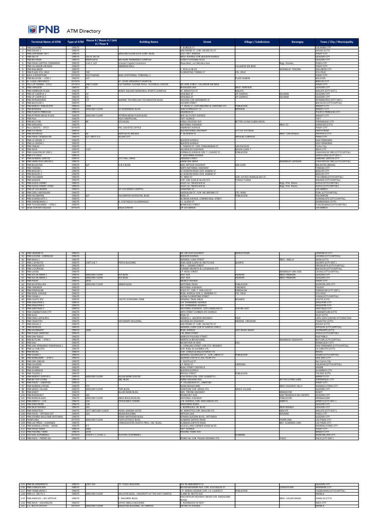 ATM Directory | PDF | Makati | Metro Manila