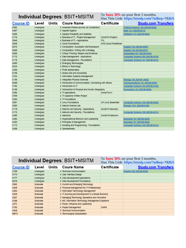 BSIT + MSITM - BSIT+MSITM | PDF | Application Software | Science
