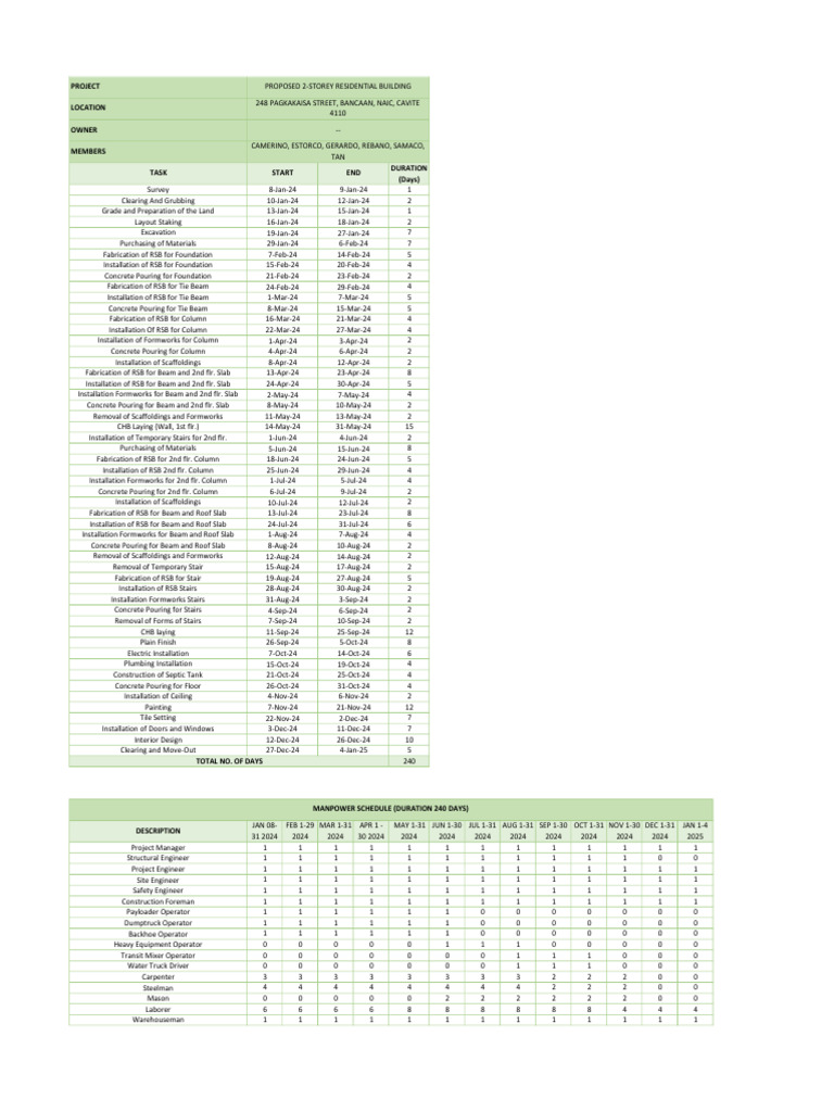 240-Day Construction Schedule for Home | PDF | Architectural Elements ...