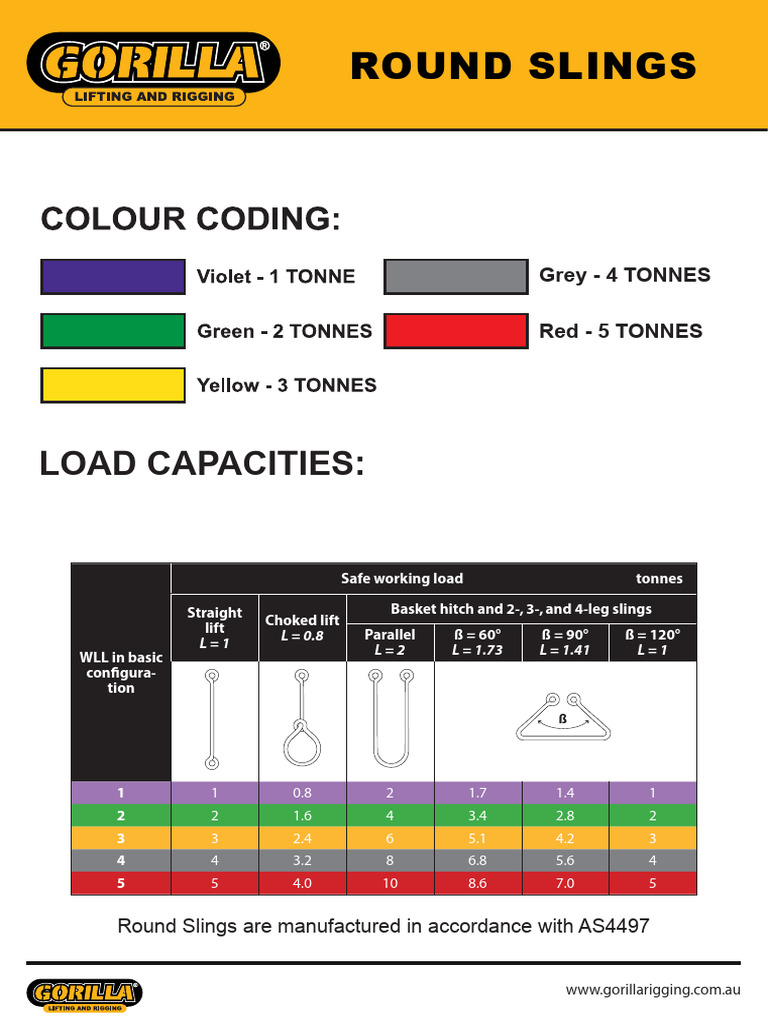 Round Sling Specs | PDF
