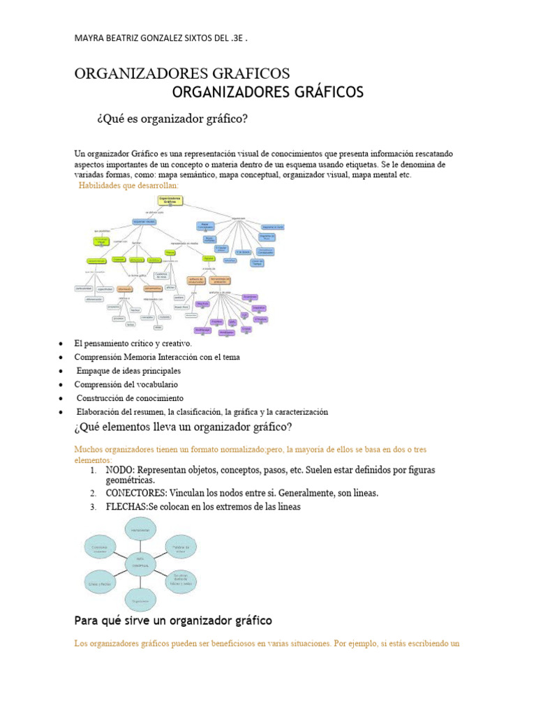 Ejemplos de Organizadores Gráficos Creativos | PDF | Crecimiento ...