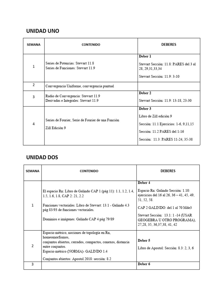 Deberes - Anã Lisis 4 | Descargar gratis PDF | Degradado | Vector Euclidiano