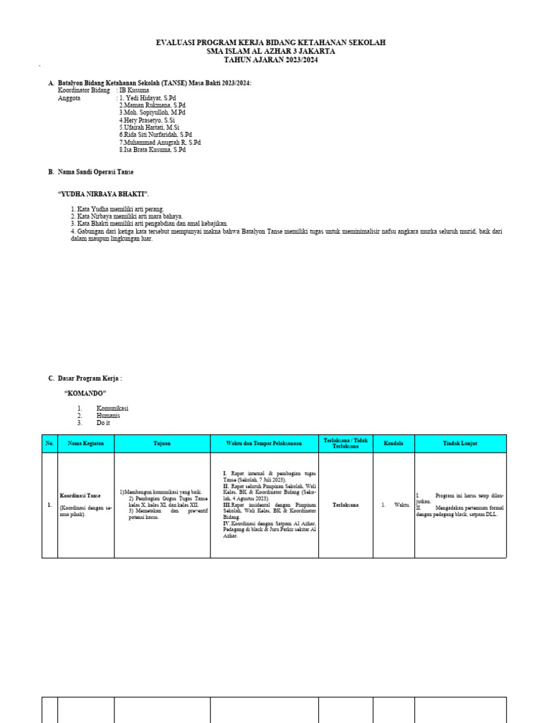 Evaluasi Program Kerja Bidang Tanse TA 2023-2024 | PDF