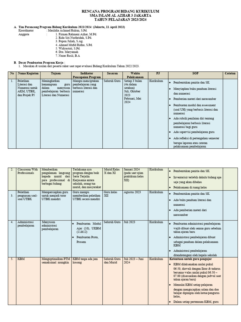 Program Kerja Bidang Kurikulum 2023-2024 | PDF
