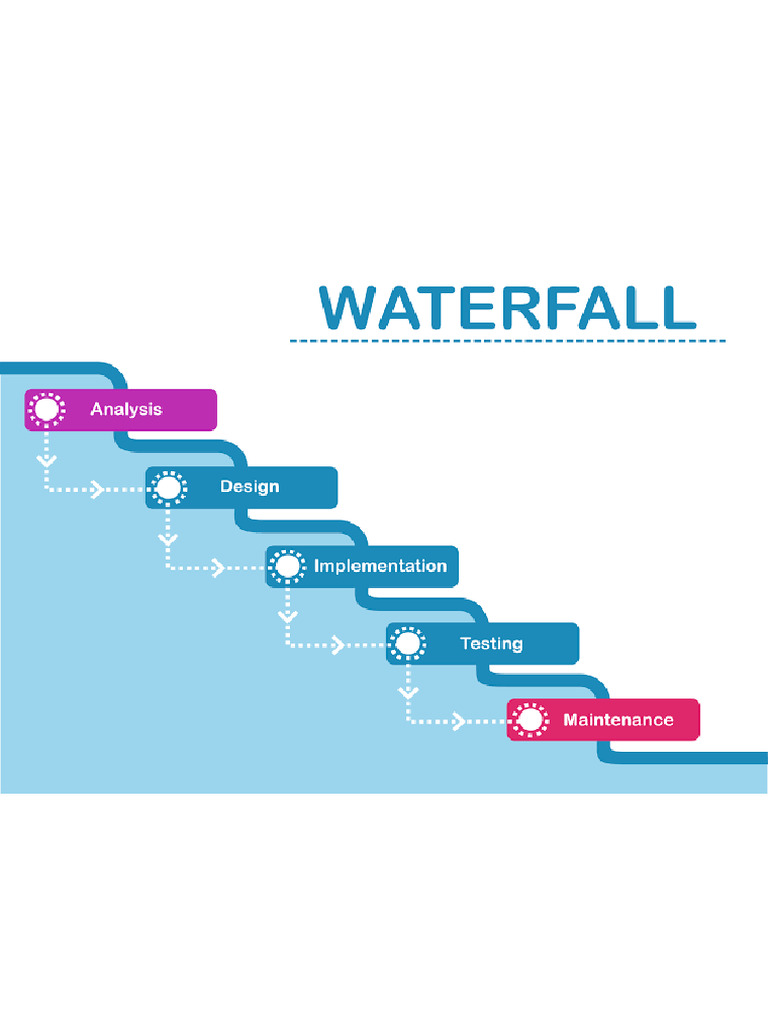 waterfall | PDF