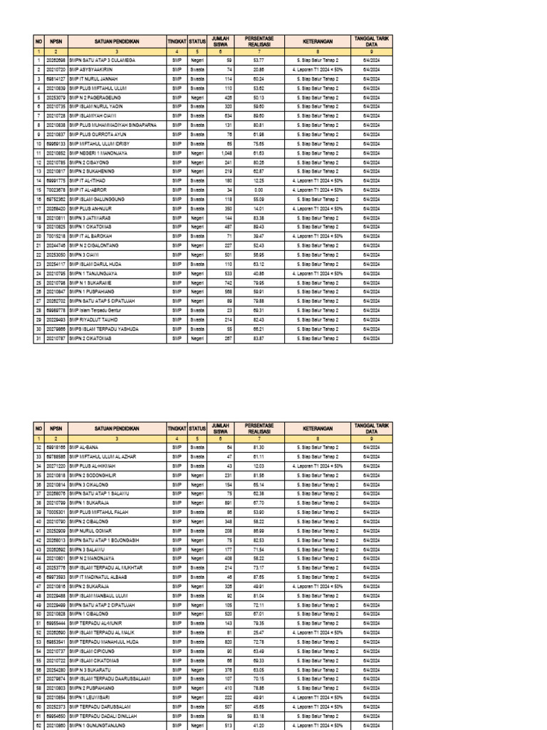 Data SMP Yapida Tangerang 2024 | PDF