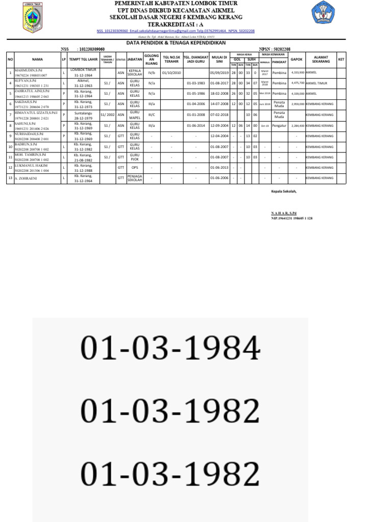 Data Pendidik Dan Tenaga Kependidikan | PDF