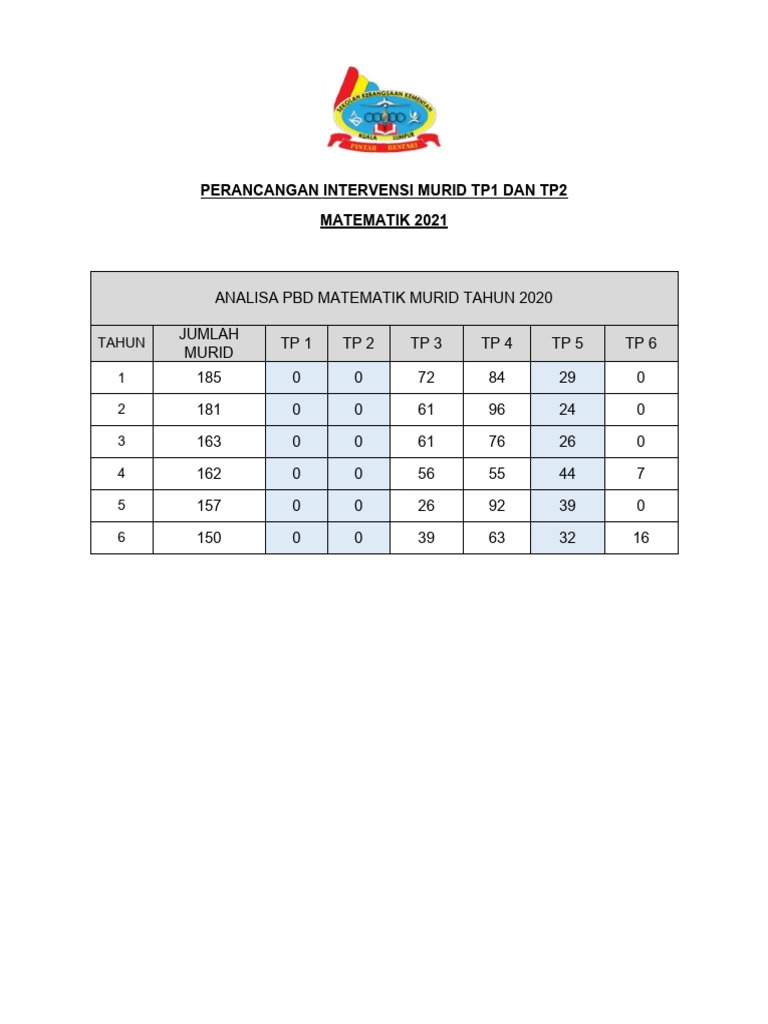 Perancangan Intervensi Murid TP1 Dan TP2 | PDF