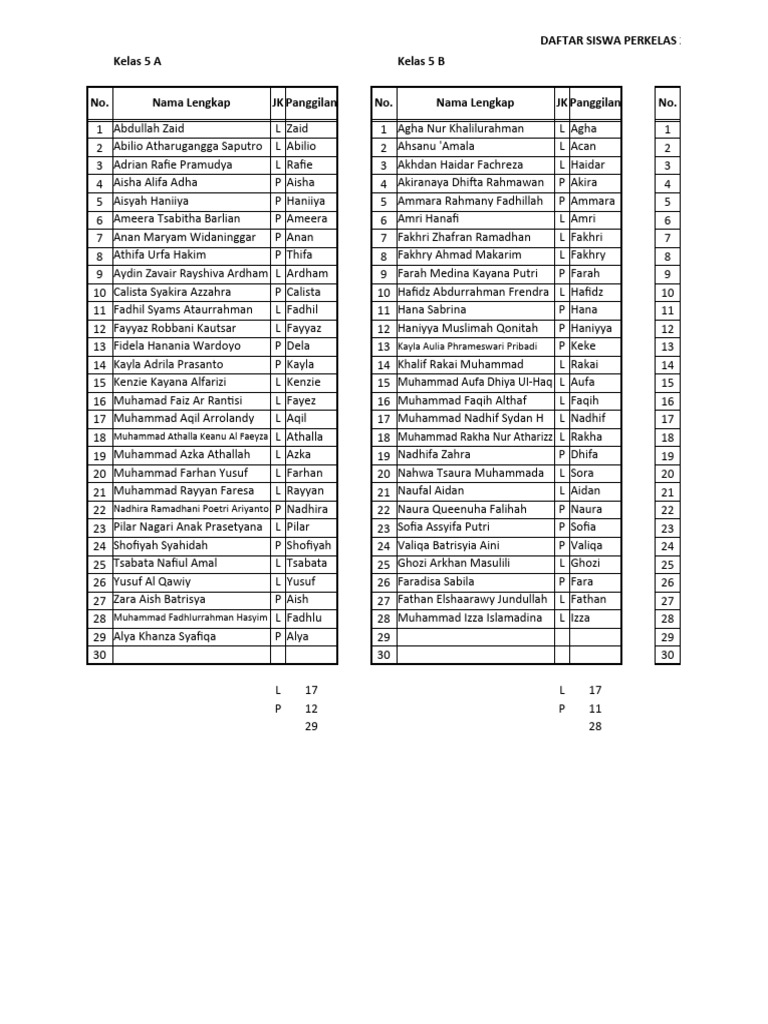 Daftar Siswa Kelas 5 2023-2024 5 | PDF | Sharia