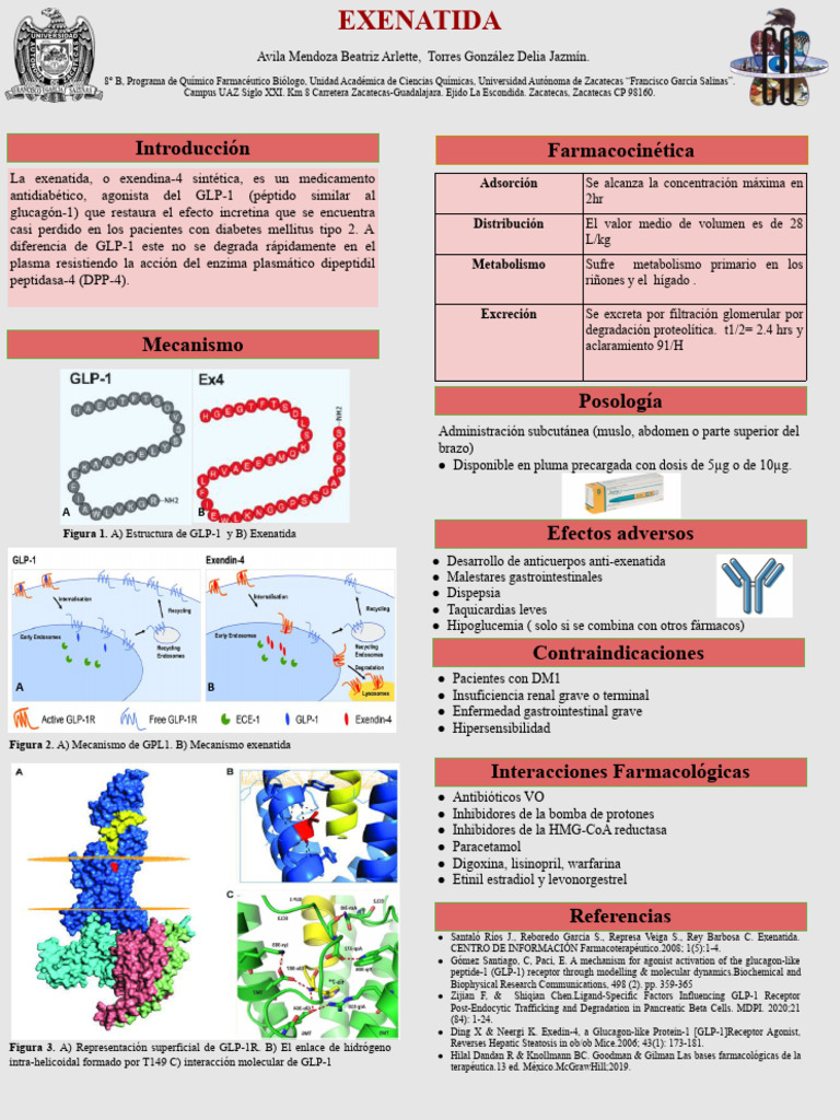 Exenatida | PDF | Medicamentos con receta | Farmacología