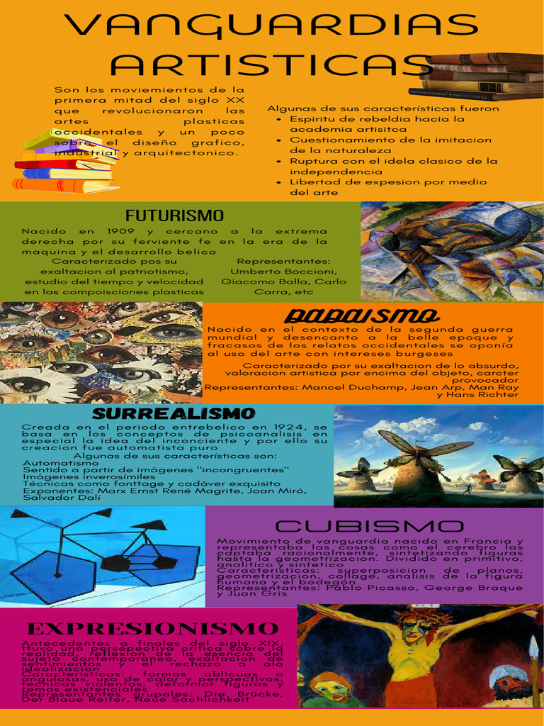 Vanguardias: Futurismo y Cubismo | PDF | Vanguardia | Movimientos de arte