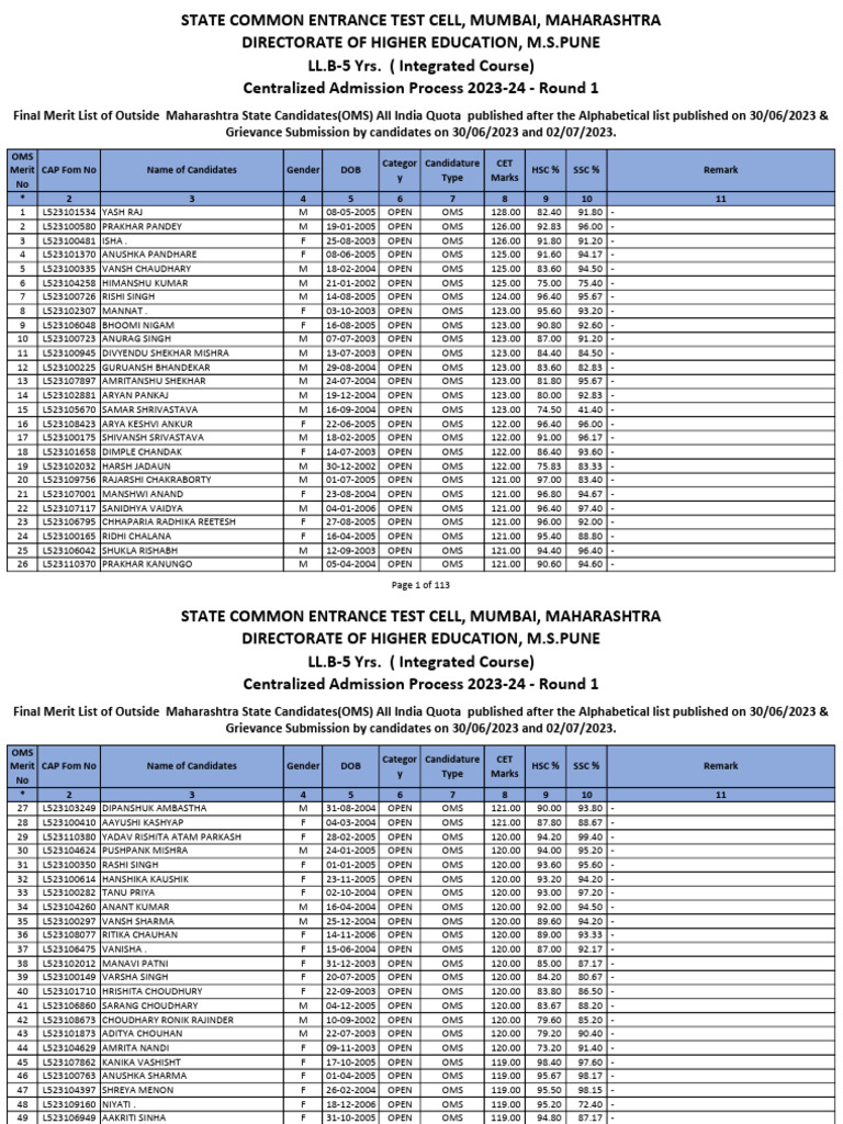 Mah LLB 5 Year Round 1 Oms Final Merit List | PDF | Student Assessment ...