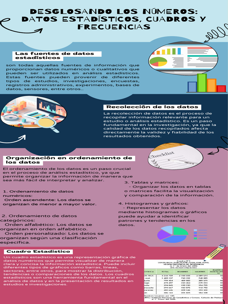 Infografia Datos Estadisticos | PDF | Histograma | Estadísticas