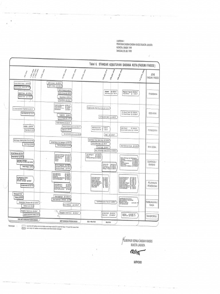 Fasos Dan Fasum | PDF
