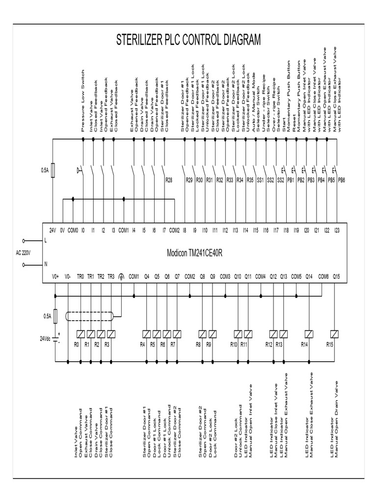 Sterilizer PLC Control Diagram: Modicon TM241CE40R | PDF