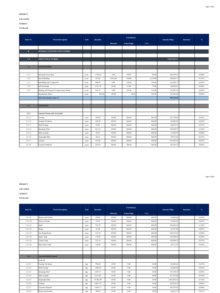 Item No. Work Description Unit Quantity Unit Rate(s) Amount (PHP ...