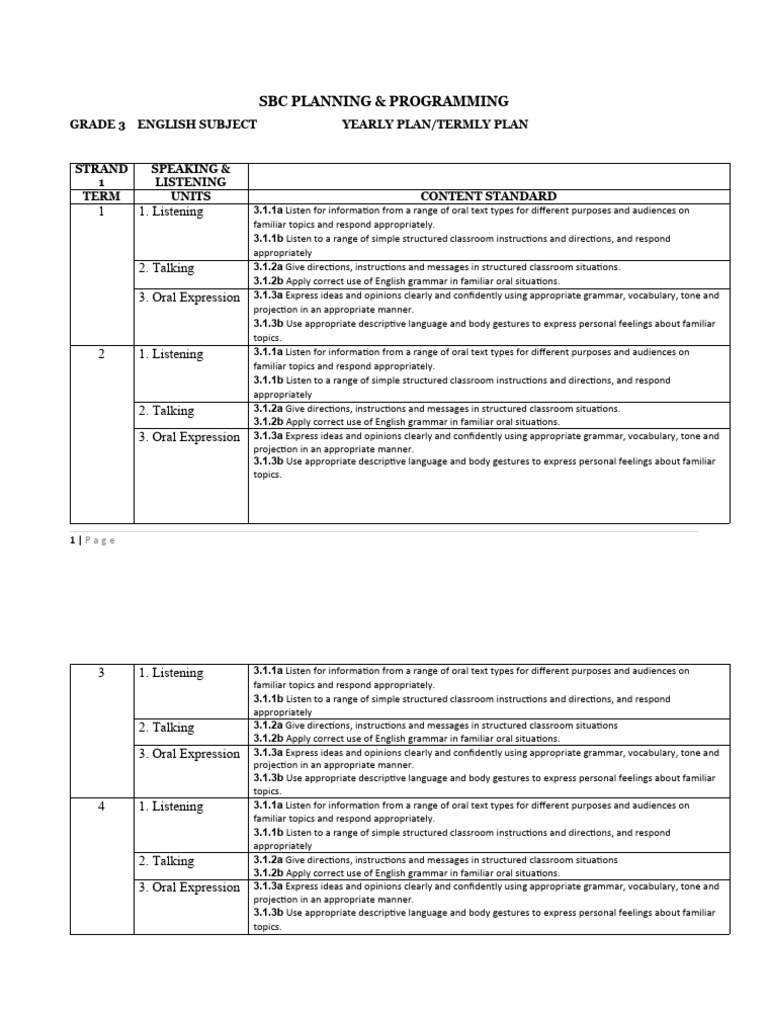 Year 3 English SBC Planning Guide | PDF | English Language | Vocabulary