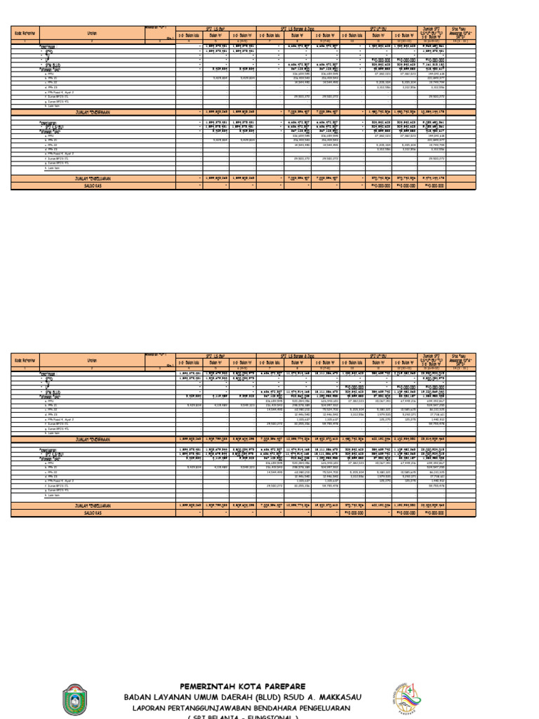 SPJ Fungsional Gabungan Tahun 2024 | PDF