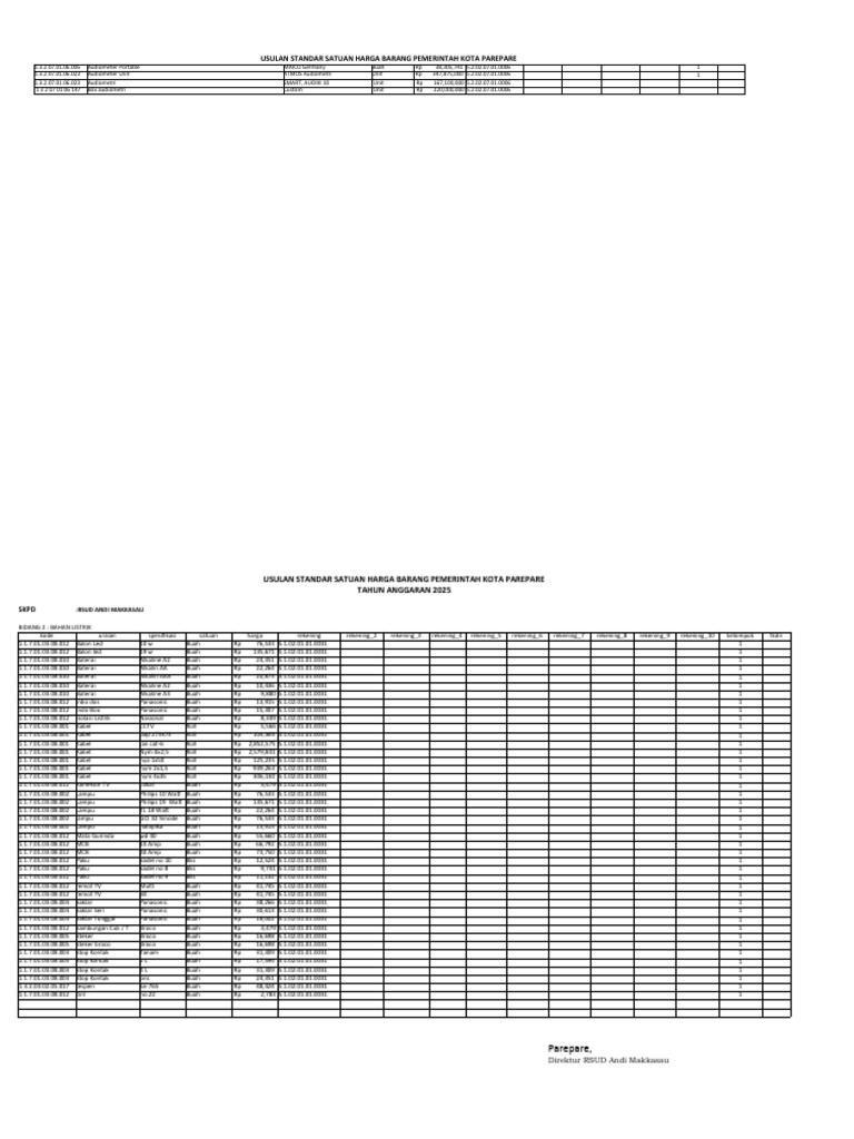 SSH 2025, Rsud Andi Makkasau | PDF | Griya & Taman
