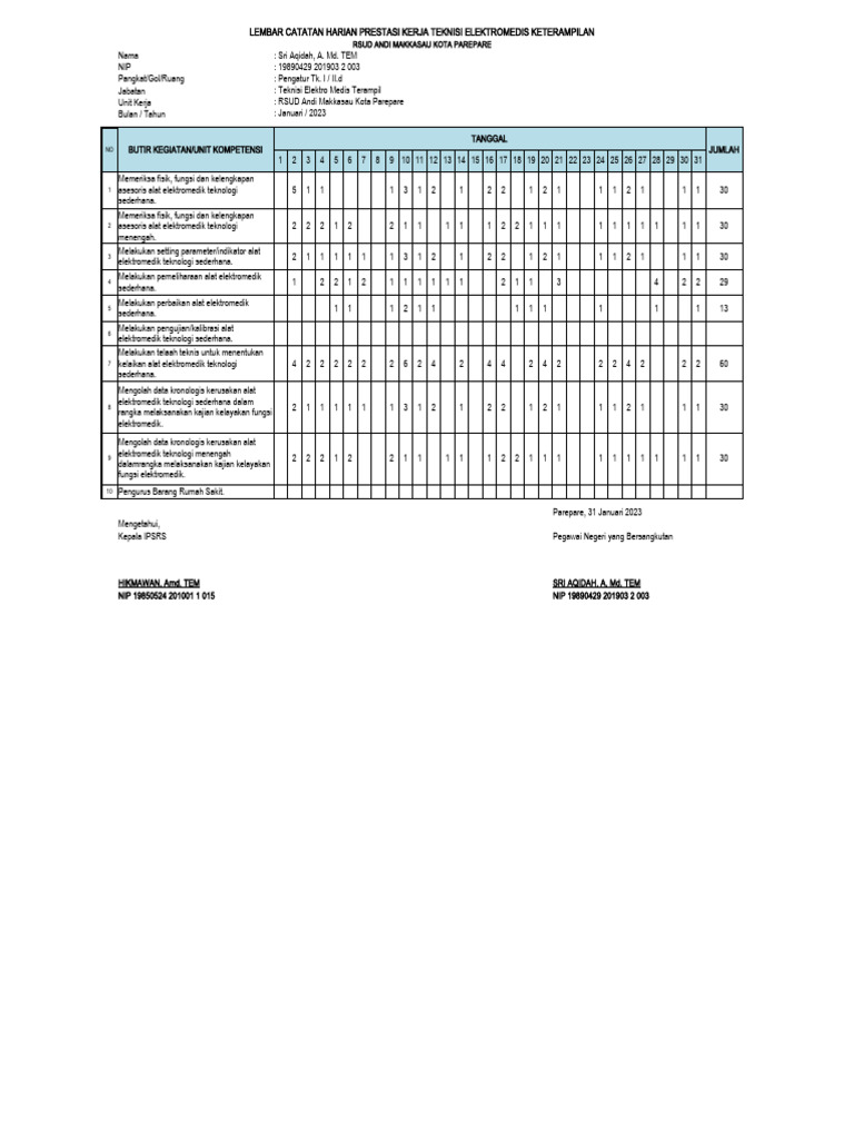 Catatan Harian Kerja Teknisi Elektromedis | PDF | Sains & Matematika ...