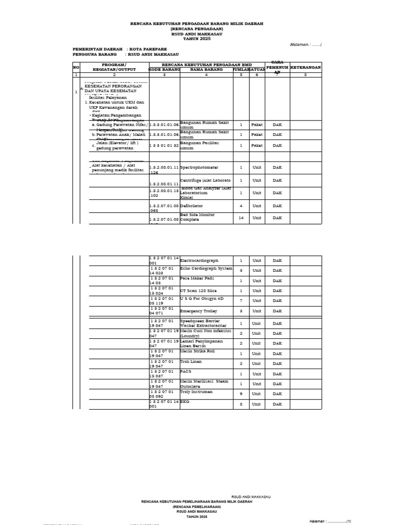 Format RKBMD 2024 | PDF | Teknologi & Rekayasa | Sains & Matematika