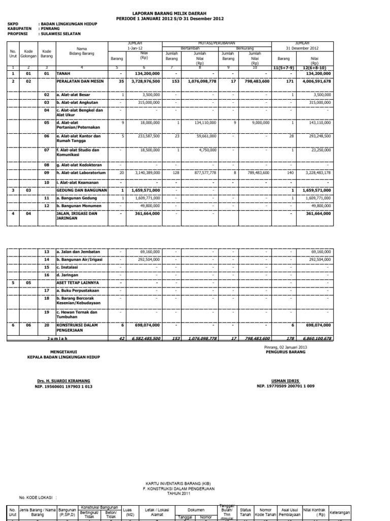 KKP HSF - Kib Gabungan 2023 | PDF