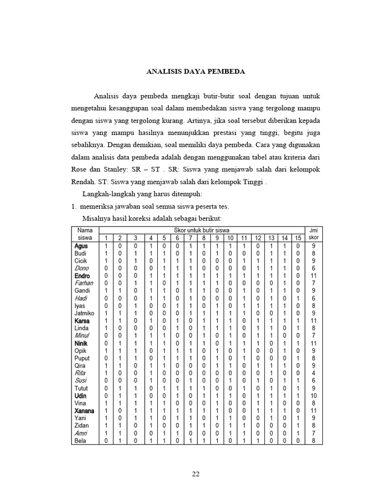 Analisis Daya Pembeda Soal Ujian | PDF