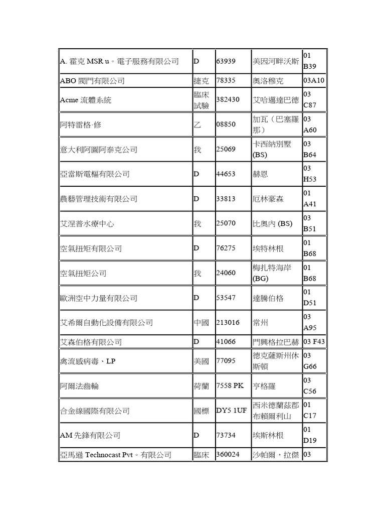 新增 Microsoft Word 文件 | PDF