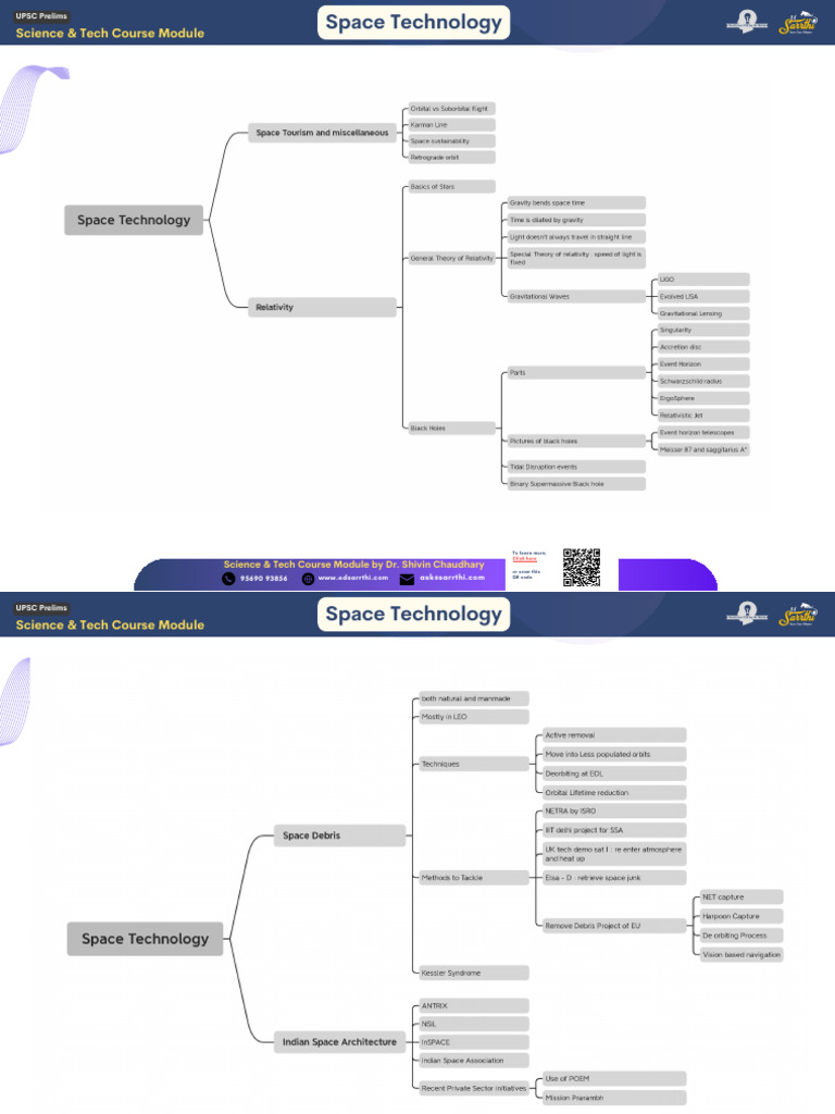 Note 10 - Space Technology Part 1 | PDF | Encodings | Input/Output