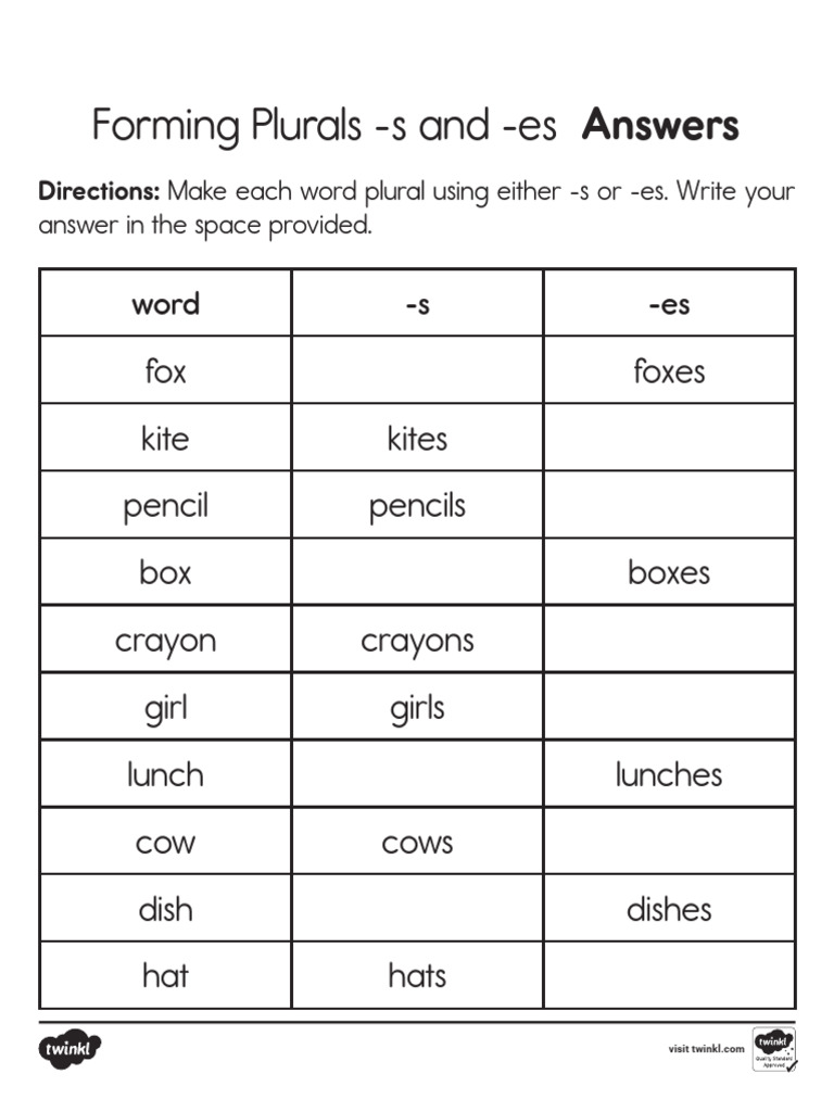 Forming Plurals with -s and -es | PDF
