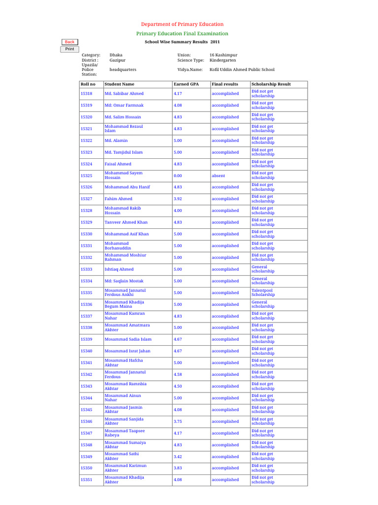 PSC Result | PDF | Bangladesh