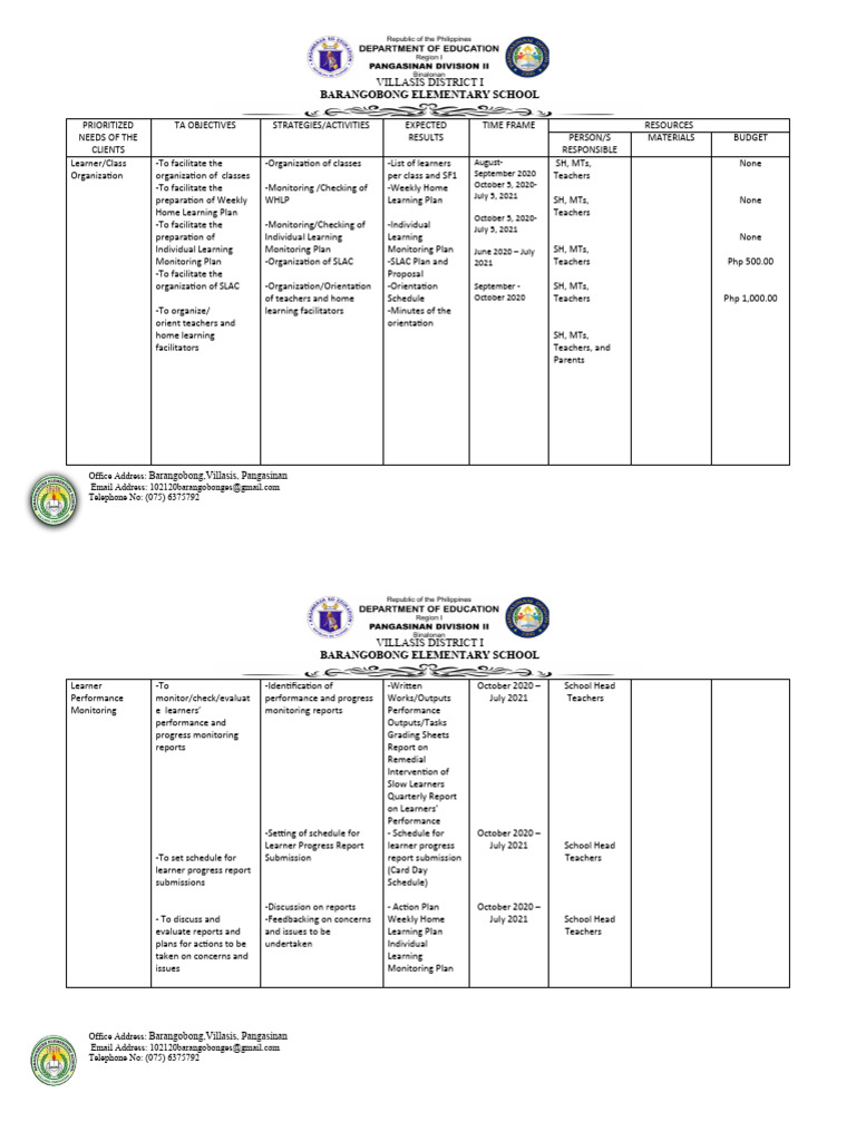 TA-PLAN-FINAL | PDF | Learning | Behavior Modification