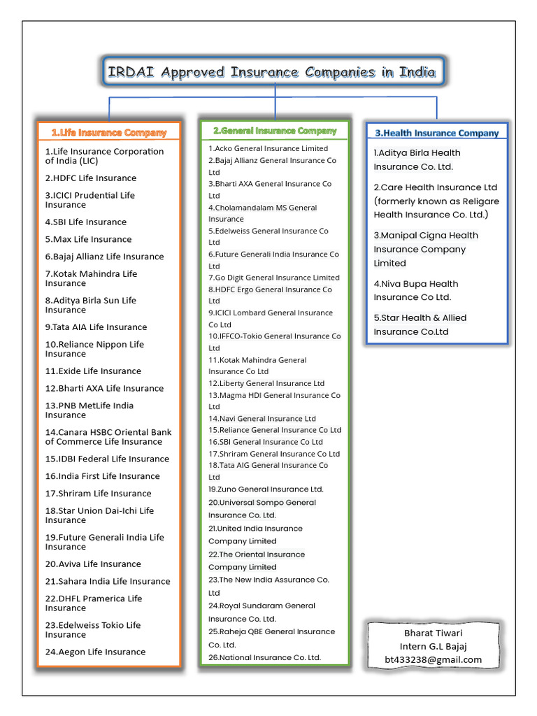 IRDAI Approved Insurance Companies List | PDF | Financial Services ...