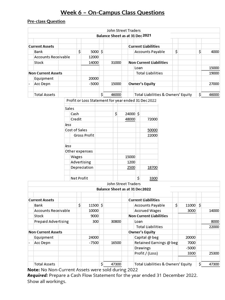 Week 6 Class Questions | Download Free PDF | Equity (Finance) | Balance Sheet