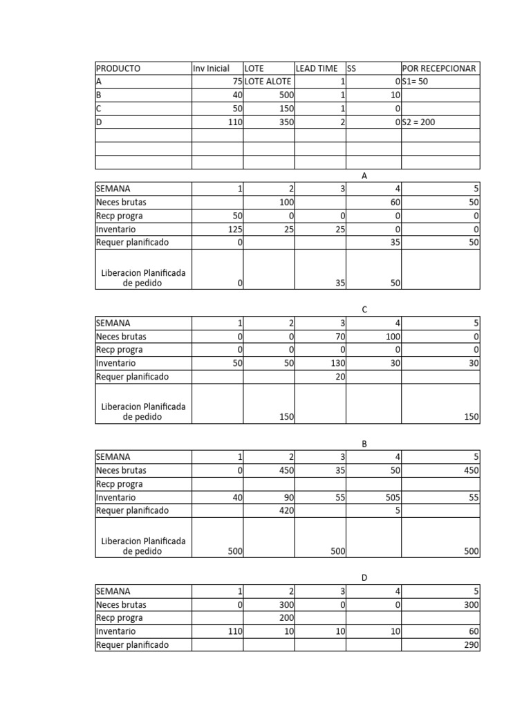 Ejercicio Para Trabajo Grupal MRP | PDF