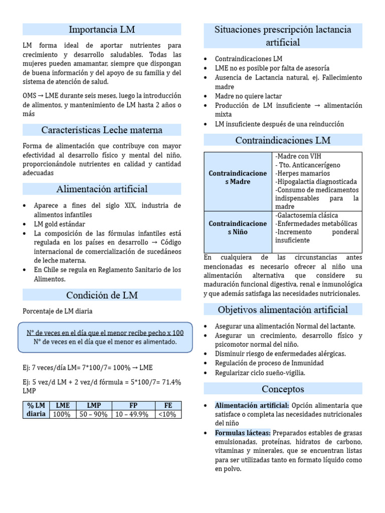 Clase Formulas Lacteas | PDF | Leche | Amamantamiento