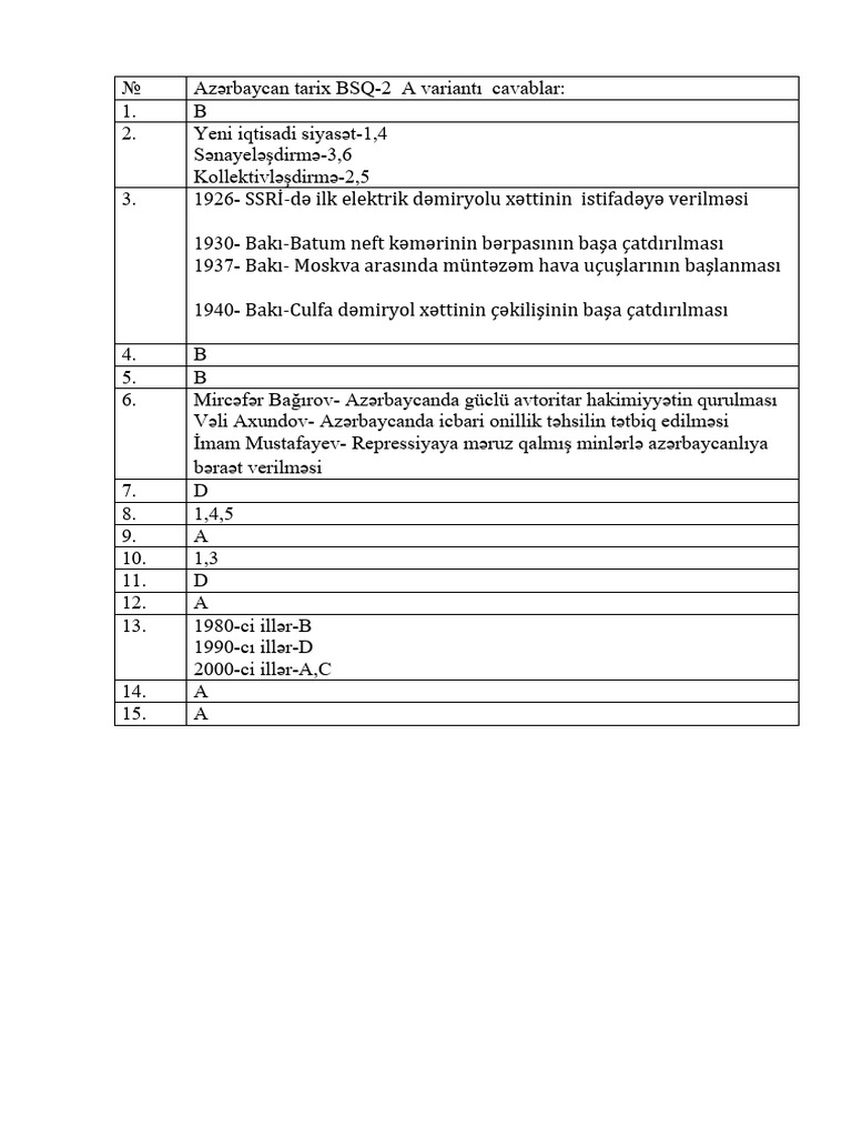 Cavablar Az - Tarix 1 BSQ-2 | PDF