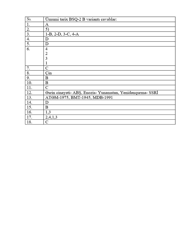 Cavablar Umumi Tarix 2 BSQ-2 | PDF