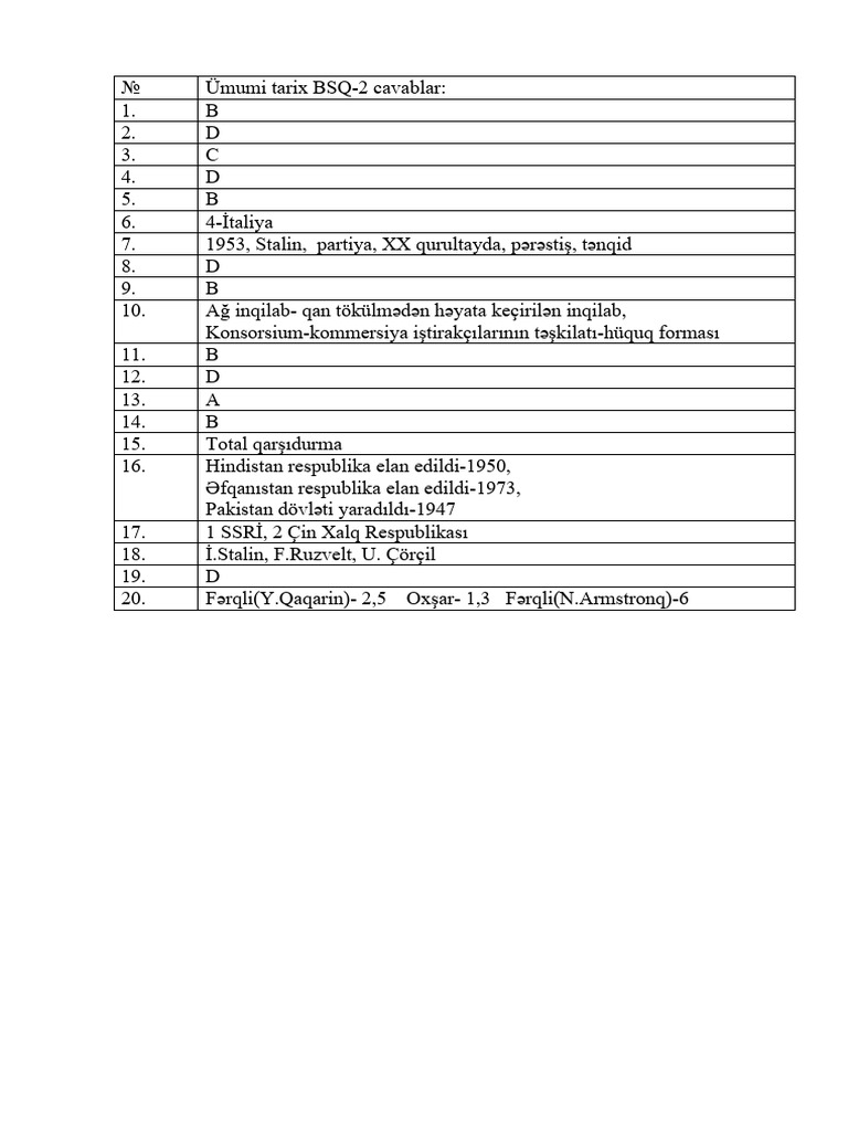Cavablar Umumi Tarix 1 BSQ-2 | PDF